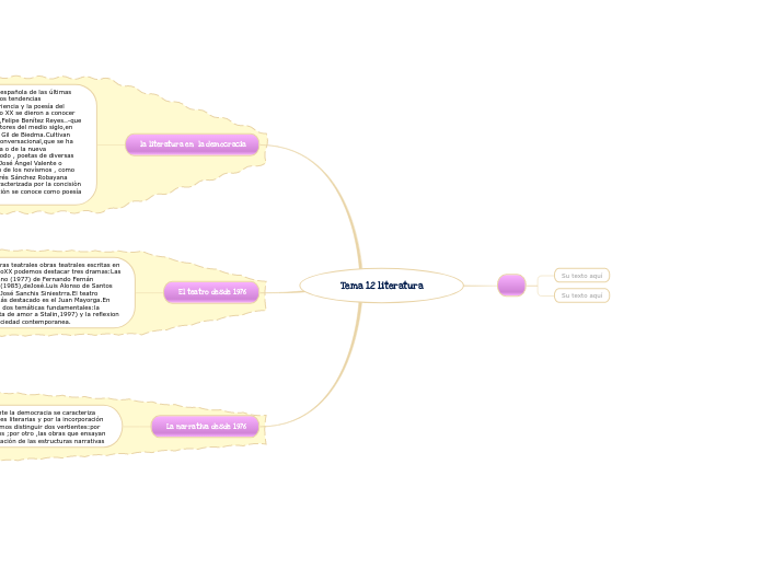 Tema 12 literatura - Mind Map